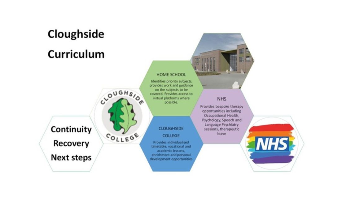 Curriculum Overview | Cloughside College