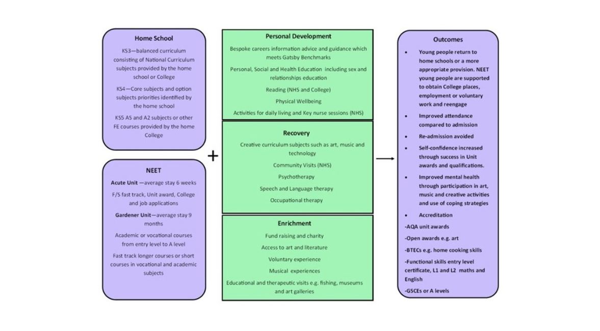 Curriculum Overview | Cloughside College